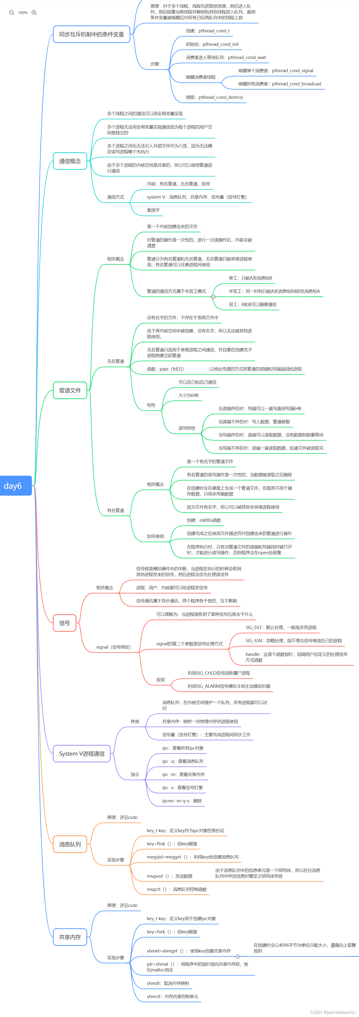 day7:消息队列与共享内存_共享内存 消息队列-CSDN博客
