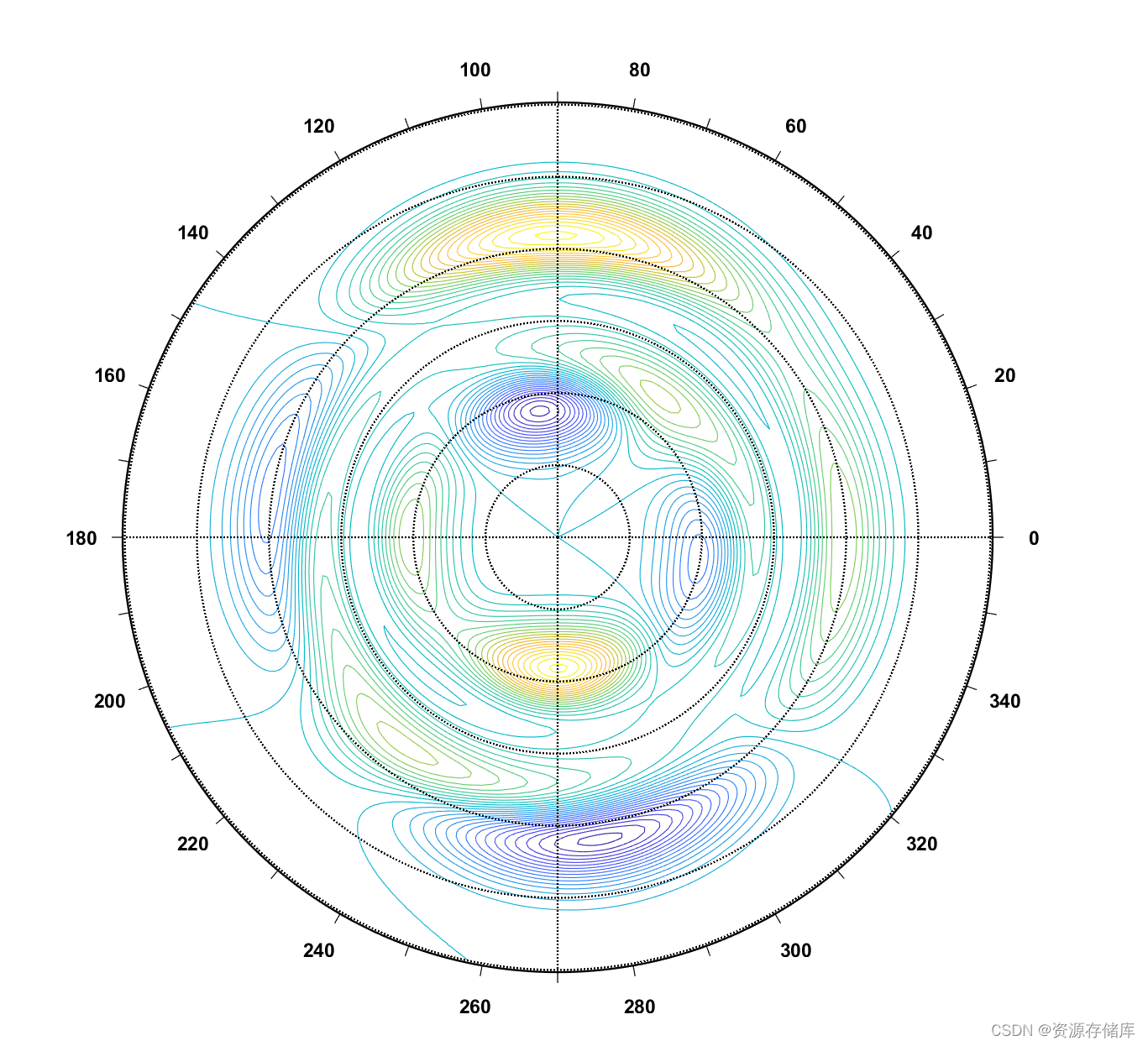 【matlab】【三维极坐标图】matlab 极坐标三维图 Csdn博客