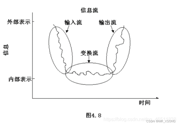 TYUT软工导论各班老师重点（2023年_什么是描述解决一个问题所遵循的一步步指令-CSDN博客