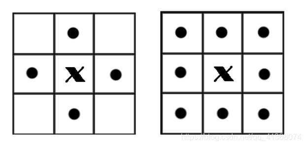 skimage函数记录之measure.label和measure.regionprops-CSDN博客