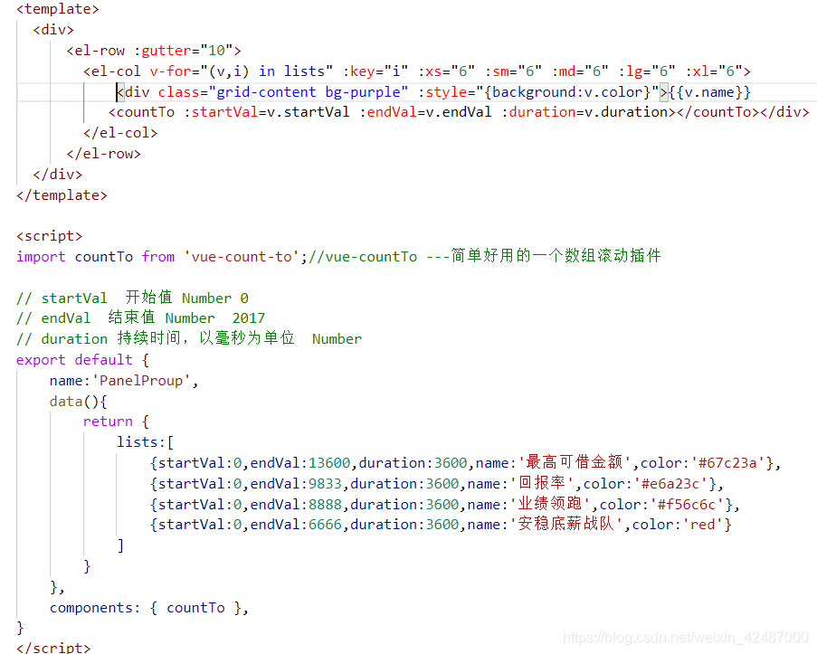 vue项目之栅格、数字滚动插件_栅格形式的进度条 vue-CSDN博客