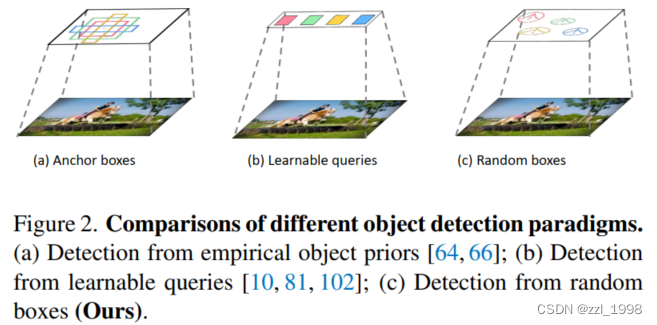 DiffusionDet: Diffusion Model for Object Detection-CSDN博客