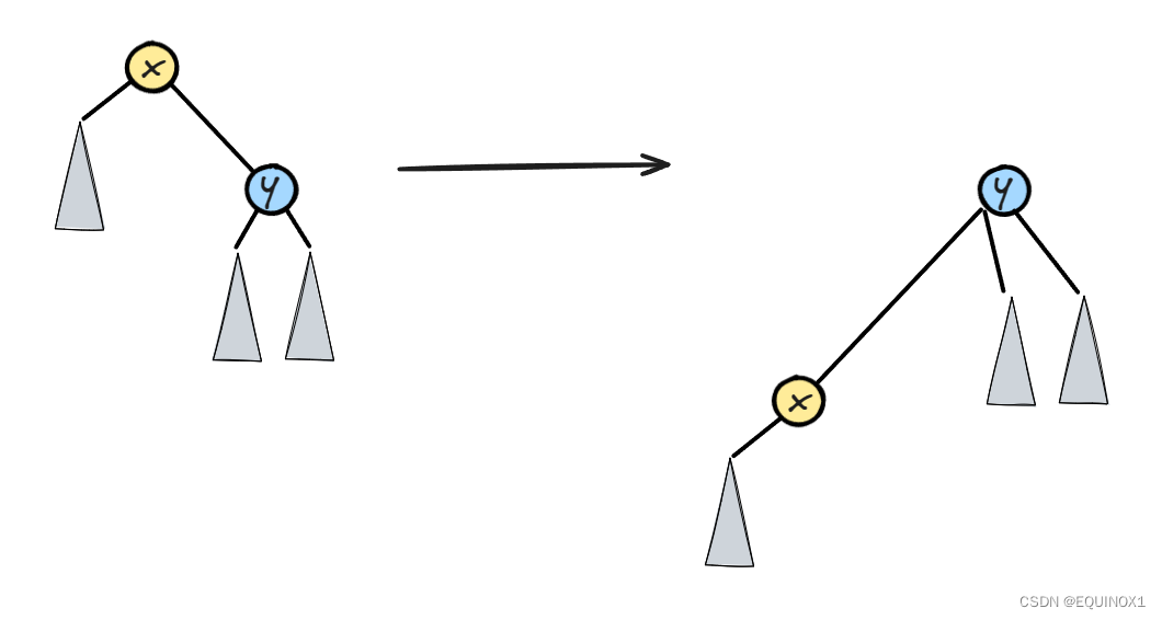 换根dp，leetcode310 最小高度树最小高度树 Dp Csdn博客