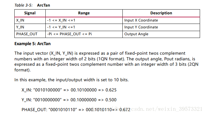 Xilinx Vivado Cordic核的使用 Xilinx Cordic Csdn博客