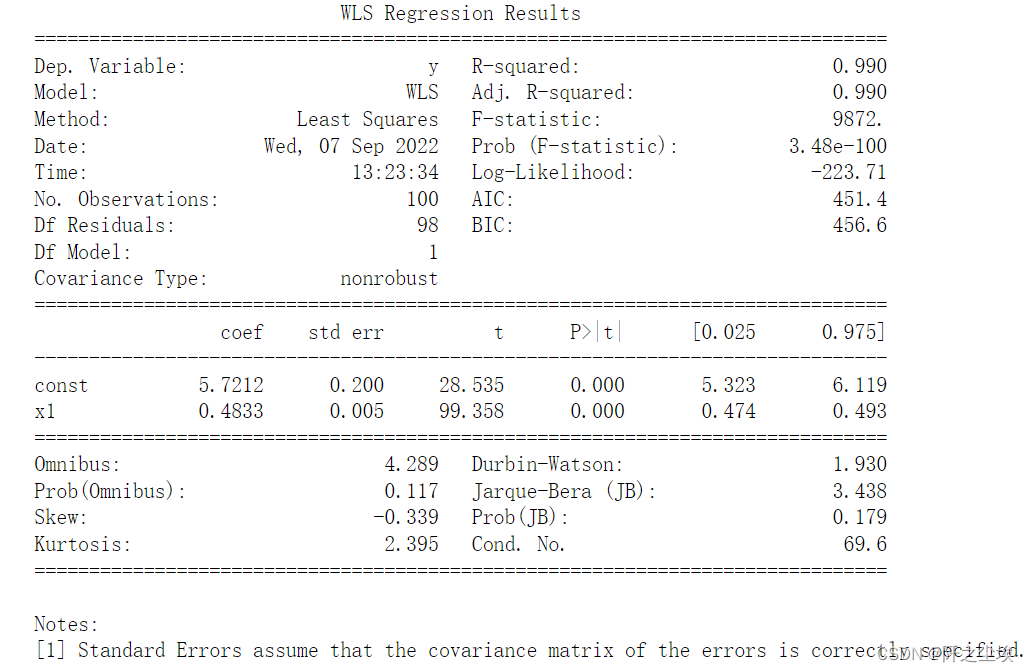 Python统计学12——加权最小二乘_python加权最小二乘-CSDN博客