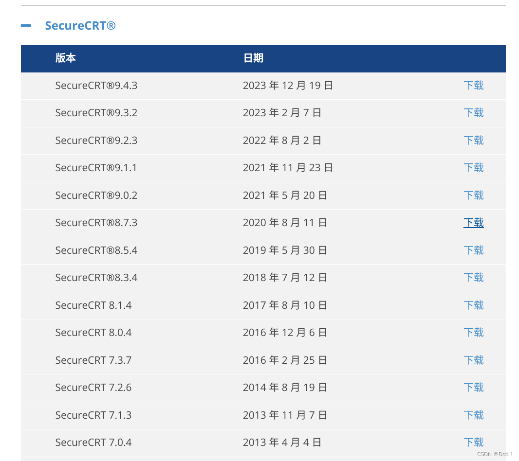 在ubuntu22.04，Pop!OS22.04，安装SecureCrt8.7_crt libicui18n.so.70:-CSDN博客
