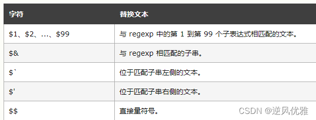 通过 replace() 和正则实现 将文本中的所有数字颜色高亮_js replace价格高亮-CSDN博客