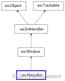 实战wxPython: 004-为wxPython程序添加菜单栏_wxpython多级菜单-CSDN博客