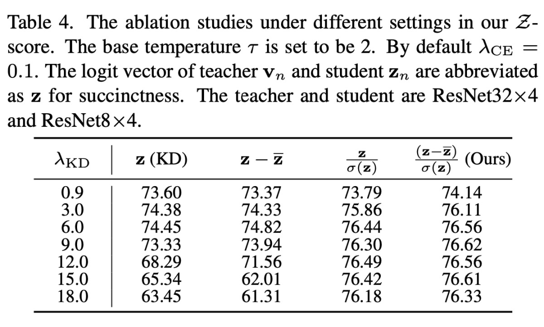 CVPR 2024 | 知识蒸馏中的Logit标准化：辅助logit-based KD算法稳定涨点-CSDN博客