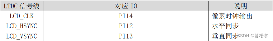 STM32Cube配置LTDC驱动RGB LCD_stm32h750 ltdc-CSDN博客