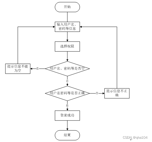 附源码 Nodejs计算机毕业设计企业固定资产信息管理系统express程序lw固定资产管理系统 源码下载 Nodejs Csdn博客