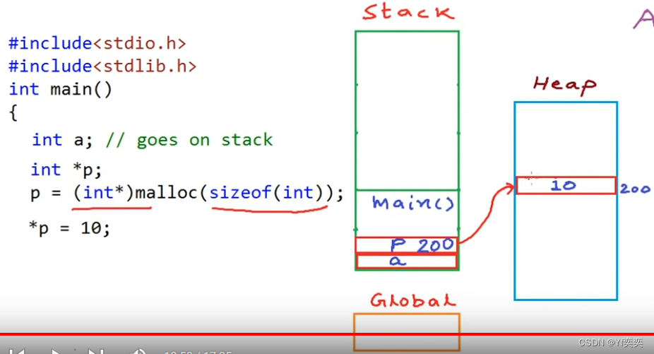 栈和堆（stack and heap）mycodeschool学习笔记-CSDN博客
