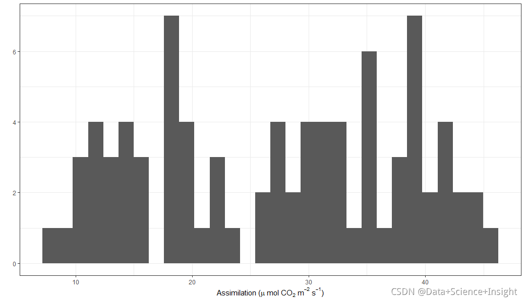 R语言ggplot2可视化实战:在轴标签中添加上标(superscript)和下标(subscript)实战 R语言:入门 数据分析 机器学习 Csdn专栏
