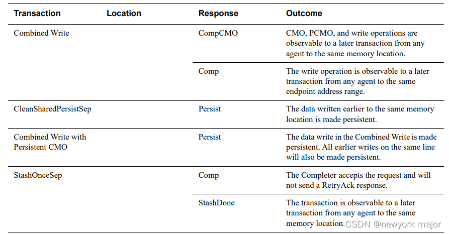 CHI协议保序之Comp保序-CSDN博客