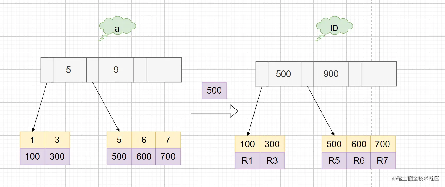 5大模块带你MySQL图解JOIN算法_mysql bka图解-CSDN博客