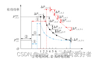 matlab函数newff实现曲线拟合并分别采用权重偏置和sim函数测试曲线拟合情况_matlab sim函数-CSDN博客