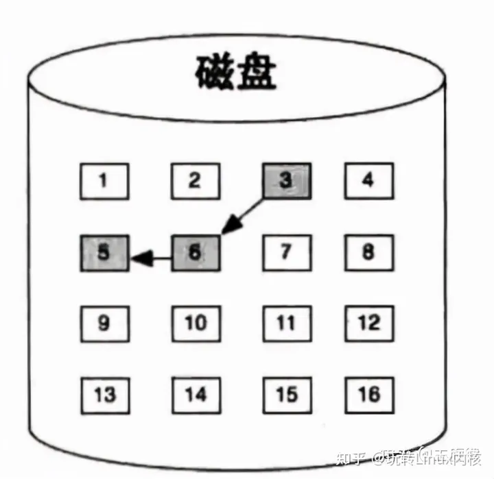 详解linux虚拟文件系统下(VFS)常用的文件系统_open an exclusive opened block device for write-CSDN博客