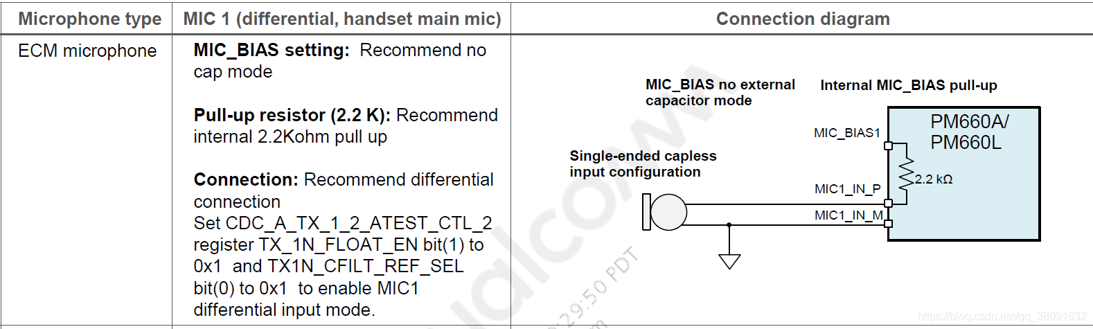 【Audio driver】mixer_paths.xml文件分析_audioreach mixerpath-CSDN博客
