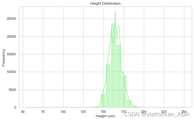Python数据分析 心脏病（随机森林预测分析）心血管疾病预测模型python Csdn博客