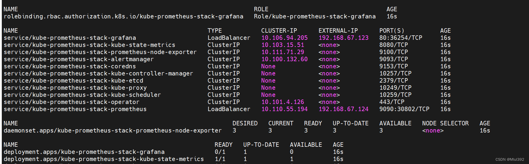 kubernetes prometheus监控-CSDN博客