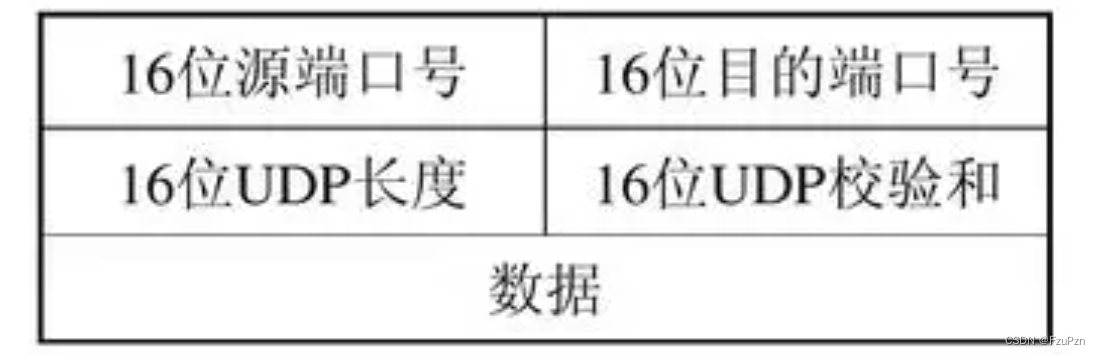 java-UDP解析_java解析udp数据包-CSDN博客