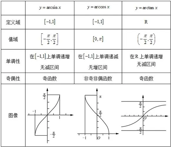 Shader 常用函数总结_fwidth-CSDN博客