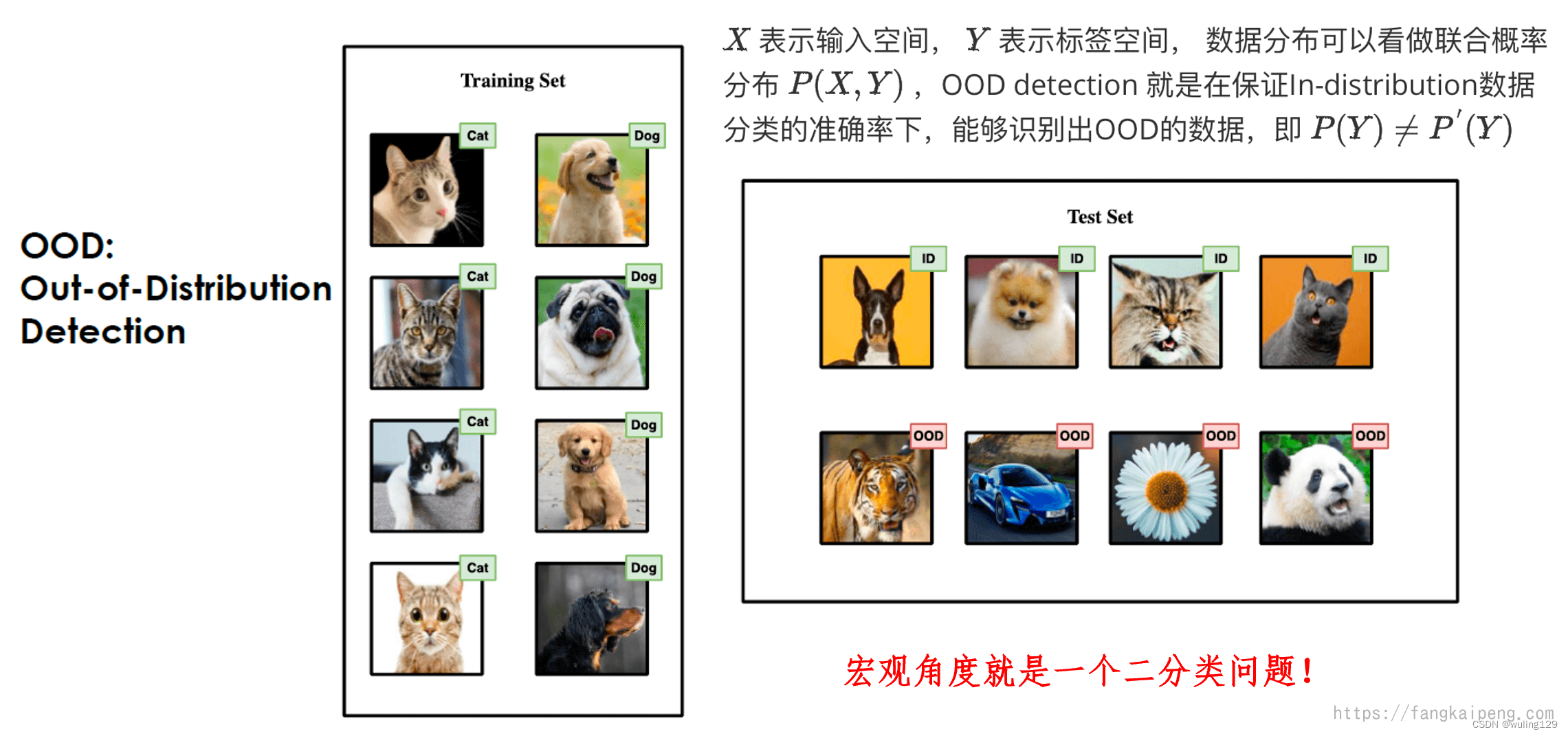 [转载]Out-of-distribution Detection-CSDN博客