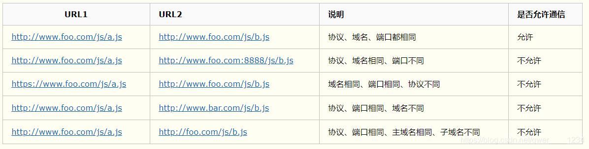 原生JavaScript跨域之jsonp简单实现_jsonp css js-CSDN博客