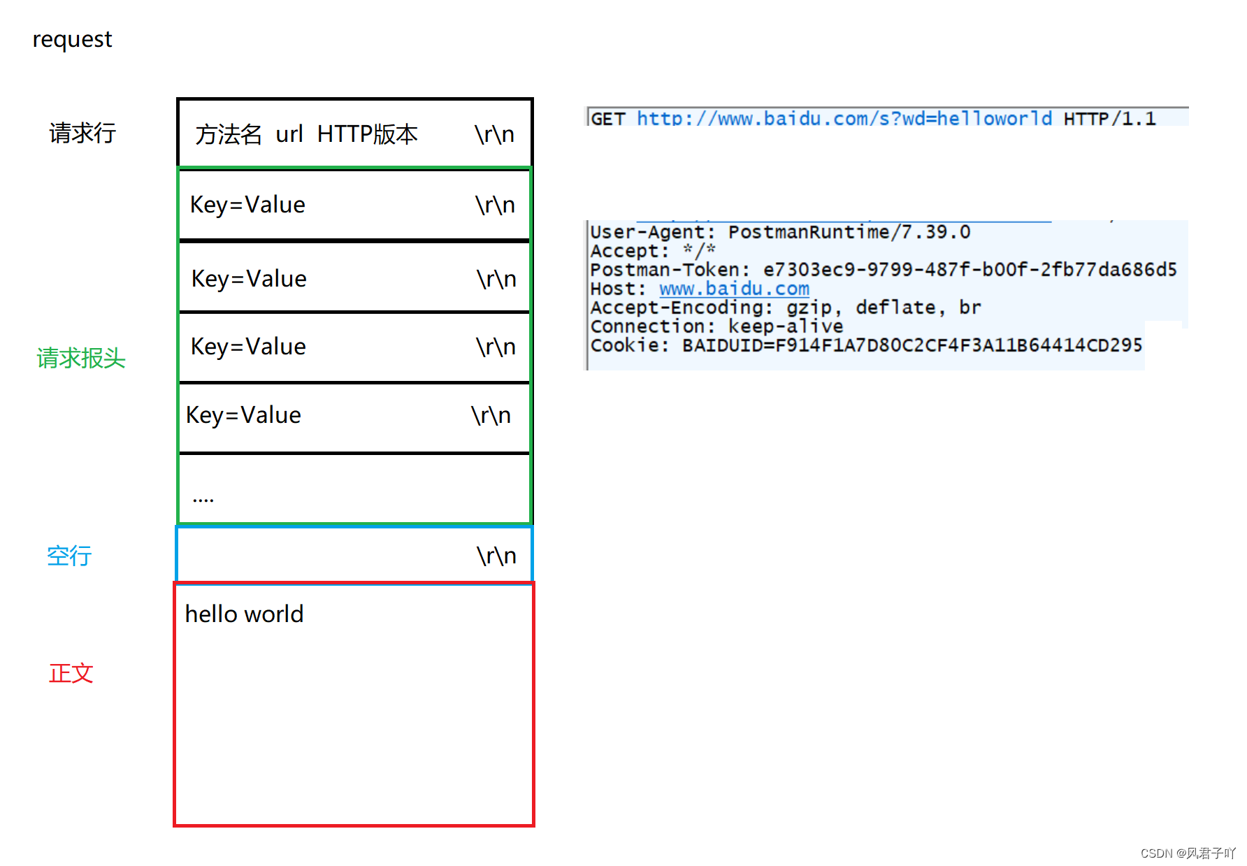 Linux网络-HttpServer的实现-CSDN博客