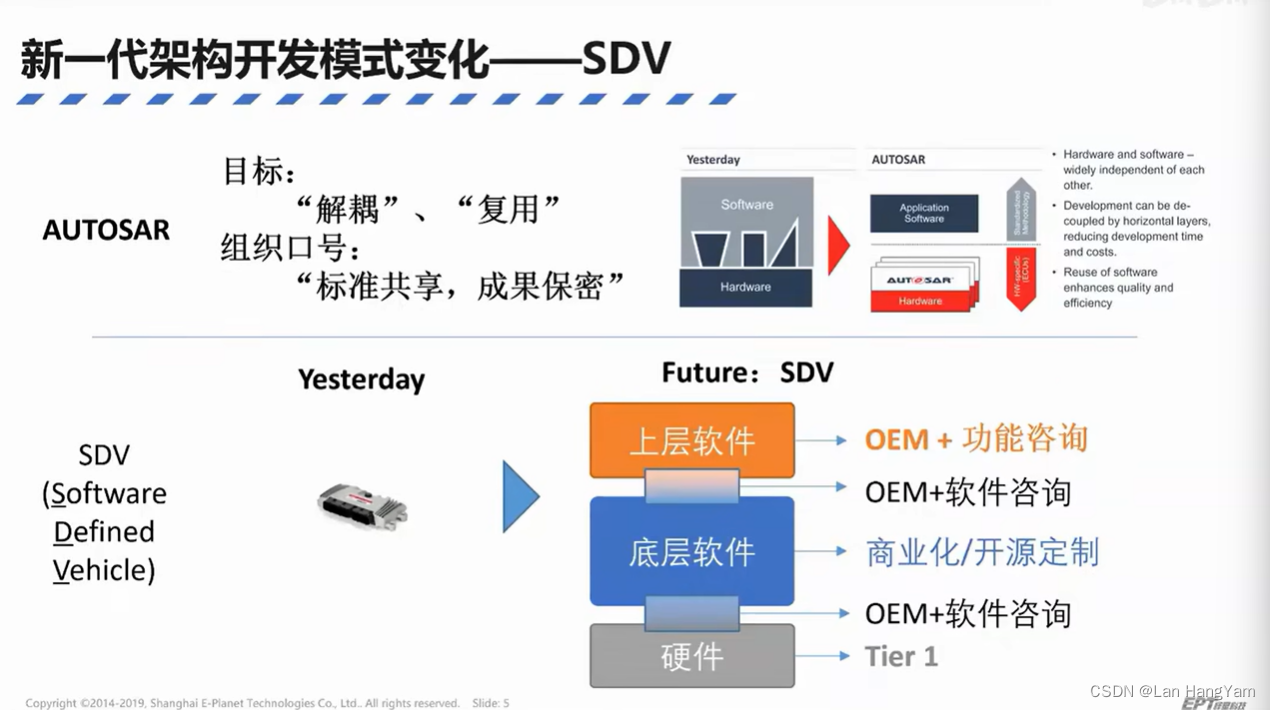 SOA与SDV趋势-CSDN博客