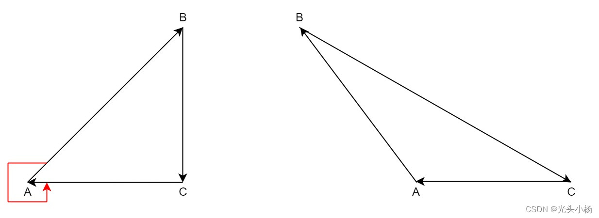从渲染管线学 GLES2.0（六）----面剔除和视窗变换_二维向量叉乘-CSDN博客