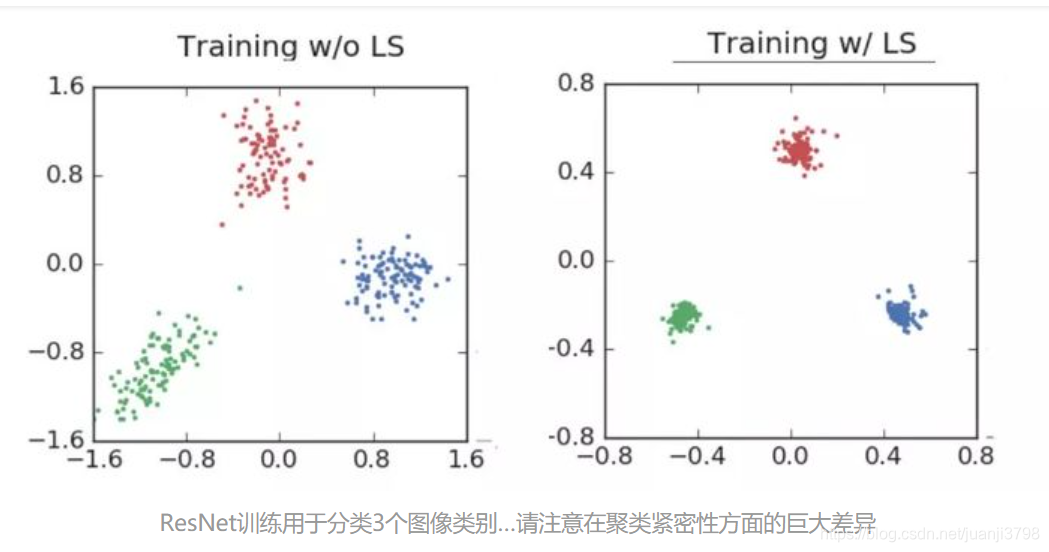 pytorch label smothing_pytorch label smoothing-CSDN博客