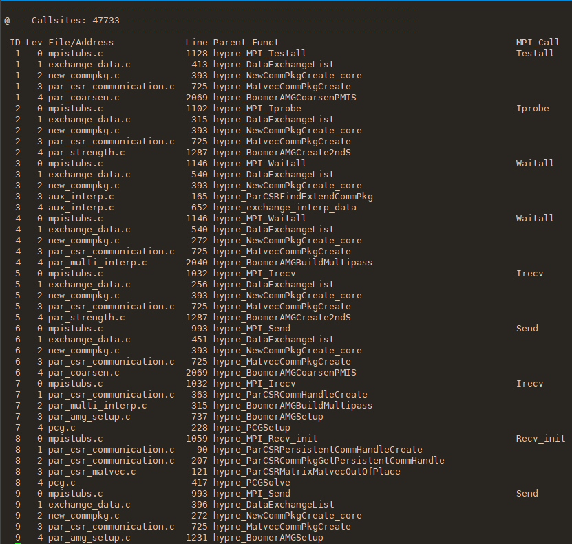 使用mpiP工具分析AMG程序-CSDN博客