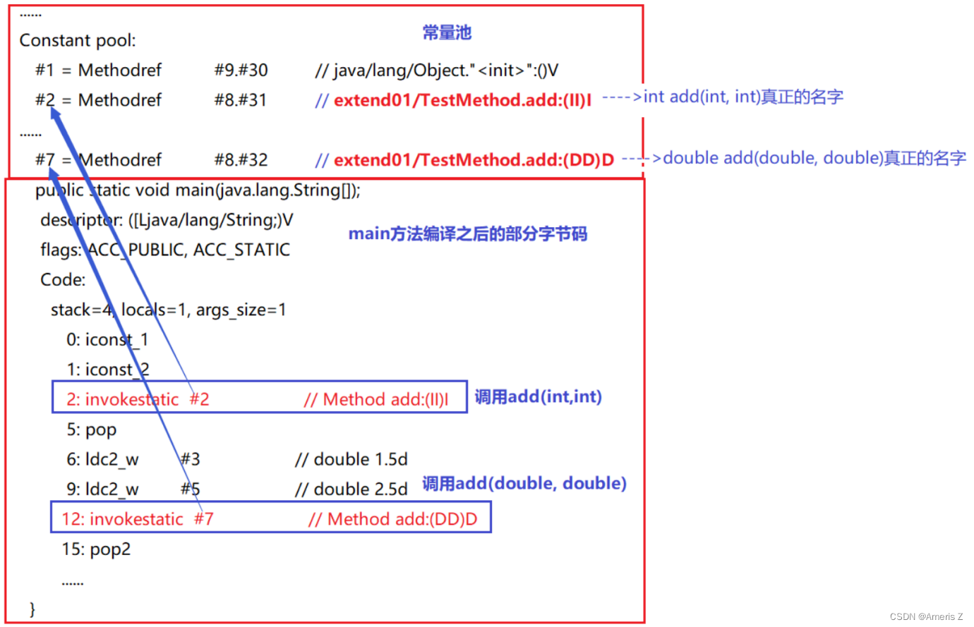 Javase方法的使用(重点:形参和实参的关系、方法重载、递归)java 形参 Int Swap 影响实参 Csdn博客