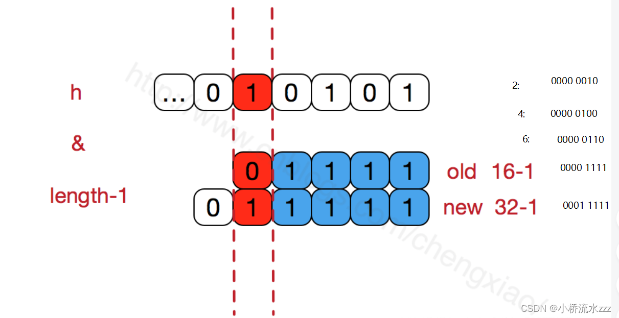 JDK1.8中HashMap的底层实现_jdk1.8 hashmap尾插法-CSDN博客