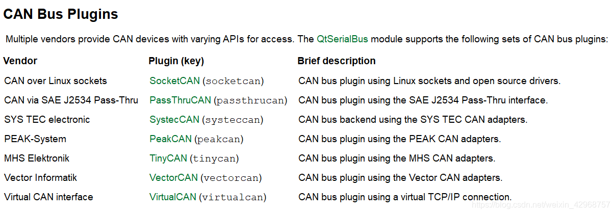 QT5使用PCAN读取CAN数据_qcanbusdevice-CSDN博客