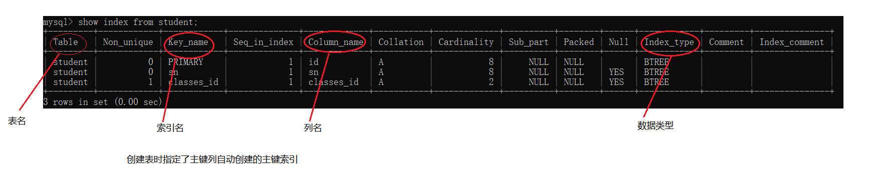 MySQL索引事务(一)_构建一个8000000条记录的数据-CSDN博客