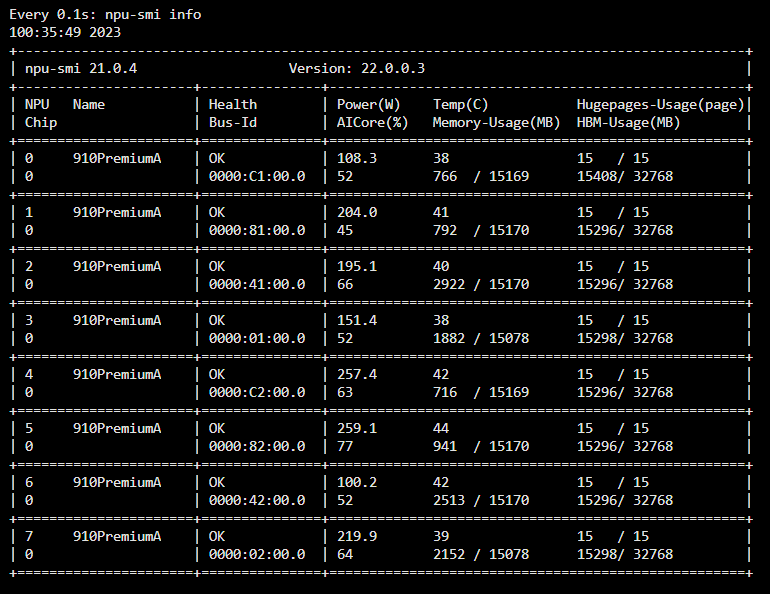 Ascend昇腾clip模型_ascend模型-CSDN博客