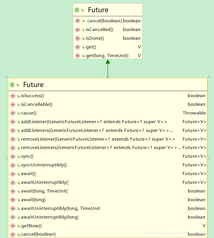 netty 之 异步处理双子星io.netty.util.concurrent.Future与io.netty.util.concurrent.Promise_netty yibuio-CSDN博客