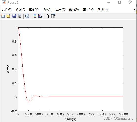 使用BP神经网络获得PID控制器的kp，ki，kd控制参数matlab仿真_matlab仿真自动控制系统中kp咋画-CSDN博客