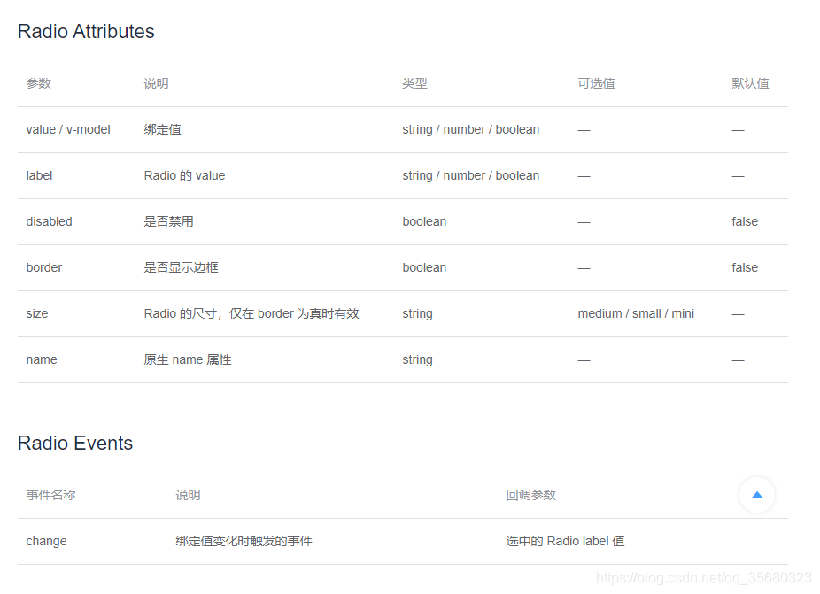 Elemtn-ui radio源码_element ui radio源码-CSDN博客