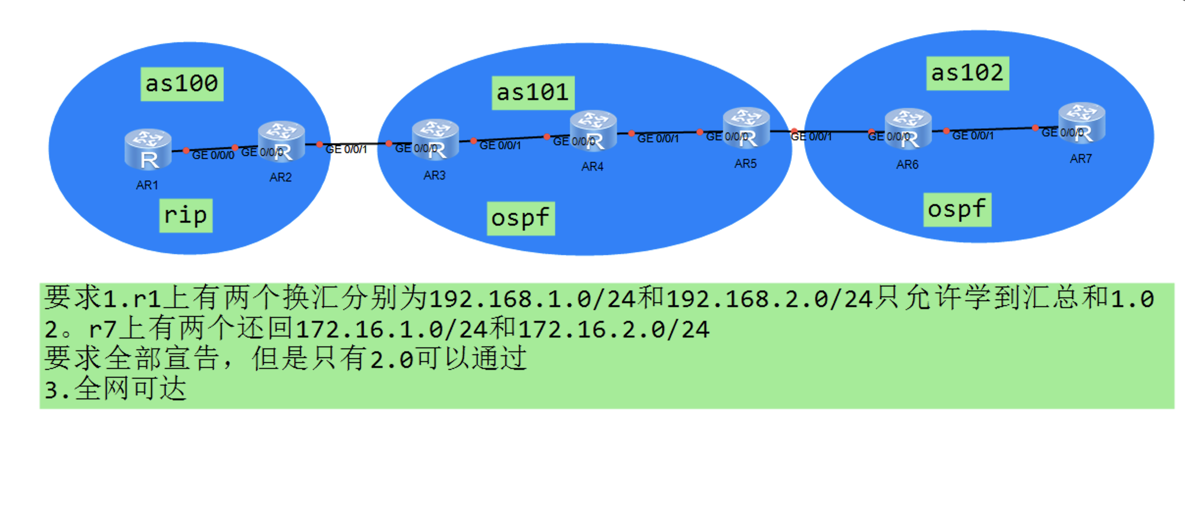 HCIP-BGP实验_preference 20 200 200-CSDN博客