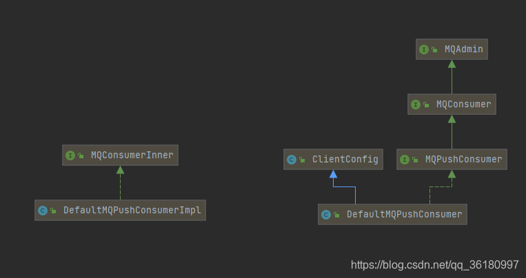 RocketMQ(二)--梳理消费端(DefaultMQPushConsumer)的脉络_defaultmqpushconsumer.registermessagelistener-CSDN博客
