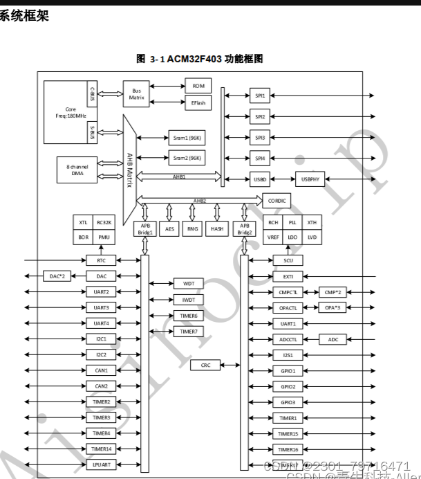 ACM32F403/F433 12 位多通道国产芯片，支持 MPU 存储保护功能，应用于工业控制，智能家居等产品中-CSDN博客