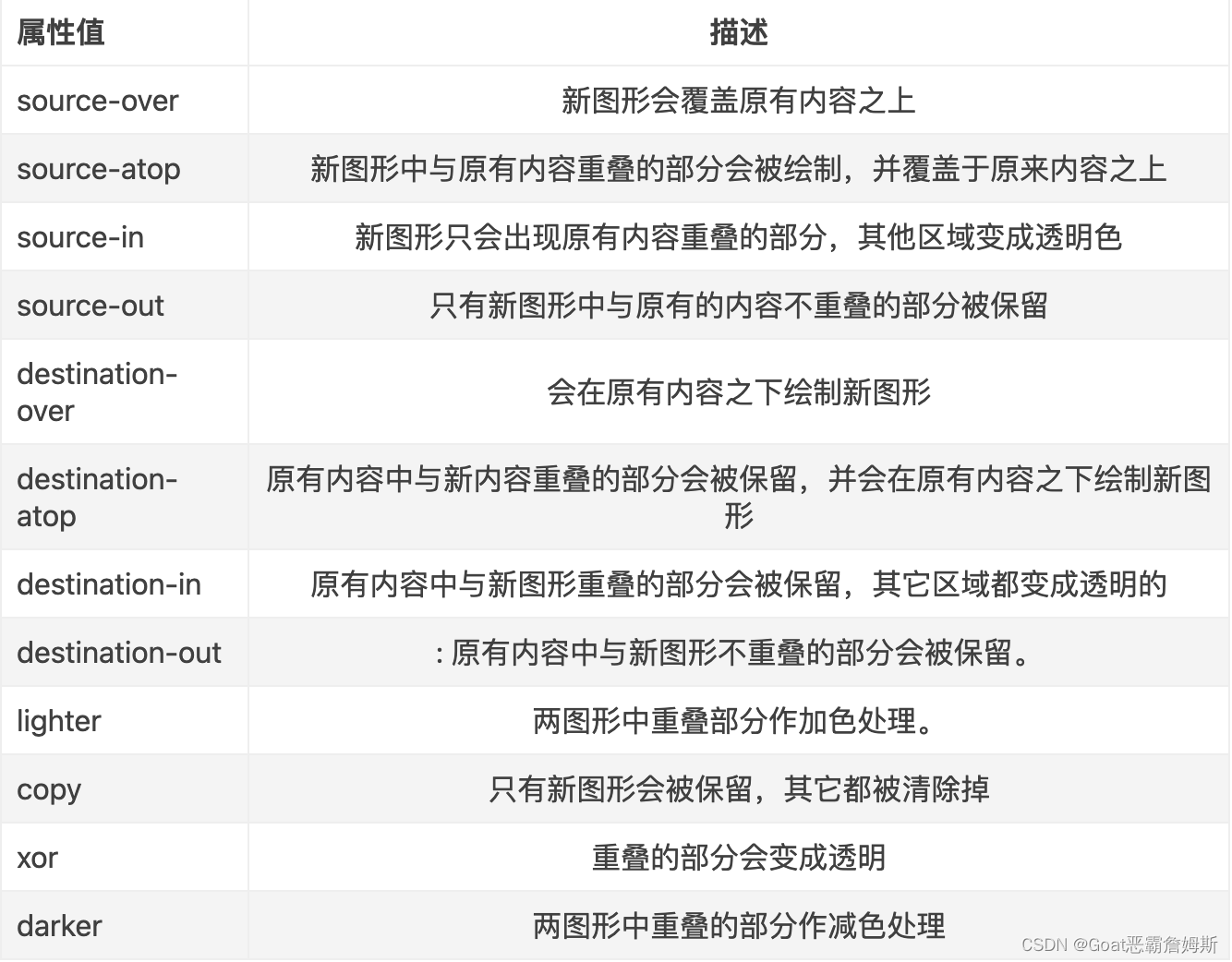 H5--Canvas使用以及API_h5 canvas-CSDN博客