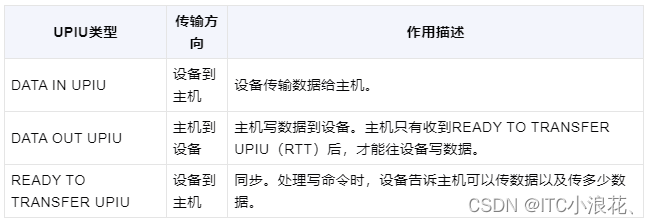 UFS协议—新手快速入门（三）【7-9】-CSDN博客