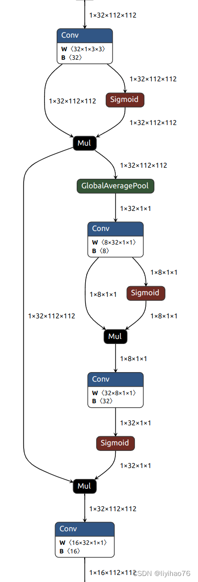 [pytorch] 2D + 3D EfficientNet代码 实现,改写_efficientnet3d-CSDN博客