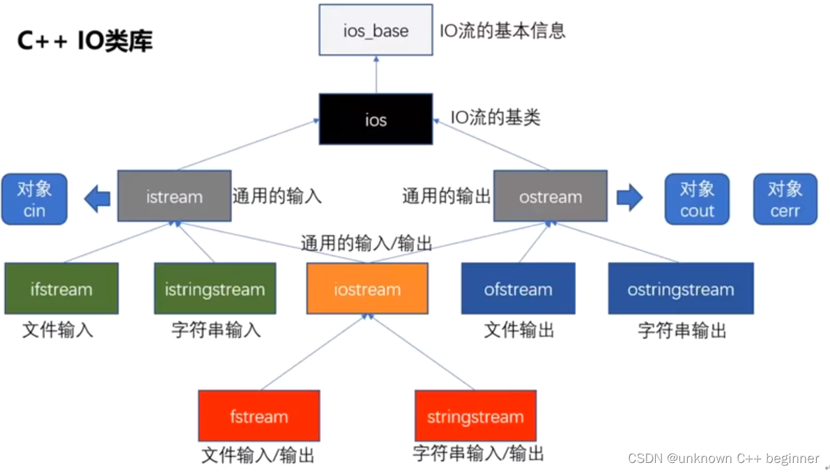 在奇牛软件学院的第一个学习记录_奇牛编程怎么样-CSDN博客