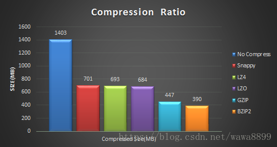 [Hadoop] Hadoop中压缩的使用_192.168.0.116:8899-CSDN博客