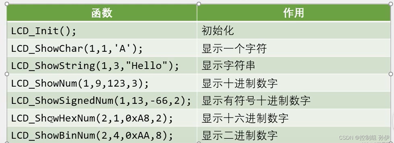 AutoLeaders控制组——51单片机学习笔记（二）_led调试工具-CSDN博客